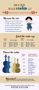 Violin Size Guide | Vodič za veličine violina - Pizzicato